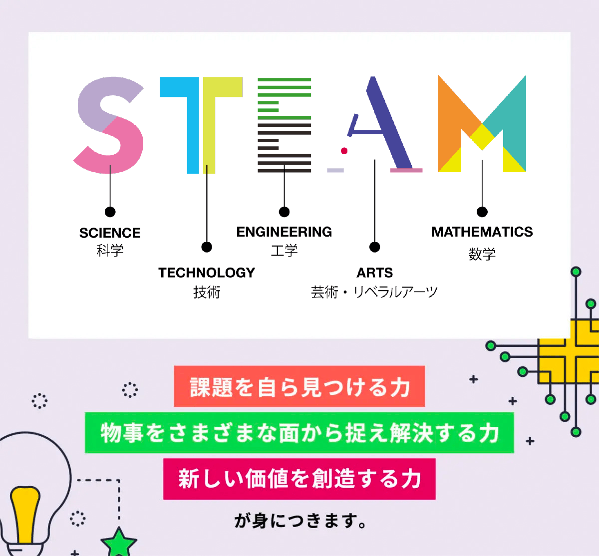 STEAM教育って？ | STEAM JAPAN