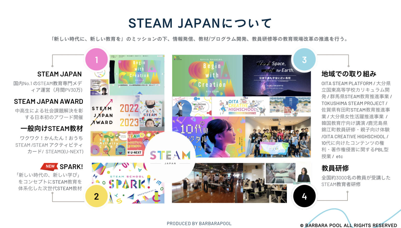 【文科省のDXハイスクール予算活用！】STEAM探究を通して次世代の学びを実施・体験しませんか？（先着10校限定） | STEAM JAPAN